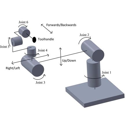 Second Haptic Controller Prototype Download Scientific Diagram