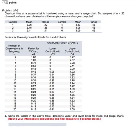 Solved Upper Limit For Mean Lower Limit Chegg Com