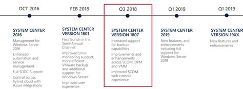 System Center 1807 Is Available Useit Roman Levchenko