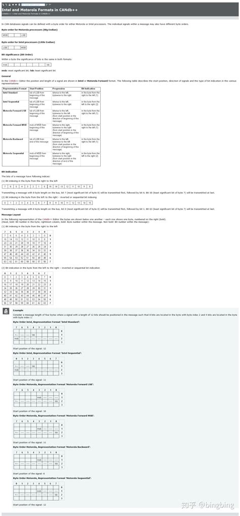 Dbc文件的value Description 如何编辑dbc文件格式解析 Csdn博客