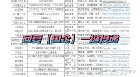 23国企春招网申已开启 这些岗位太香了 知乎