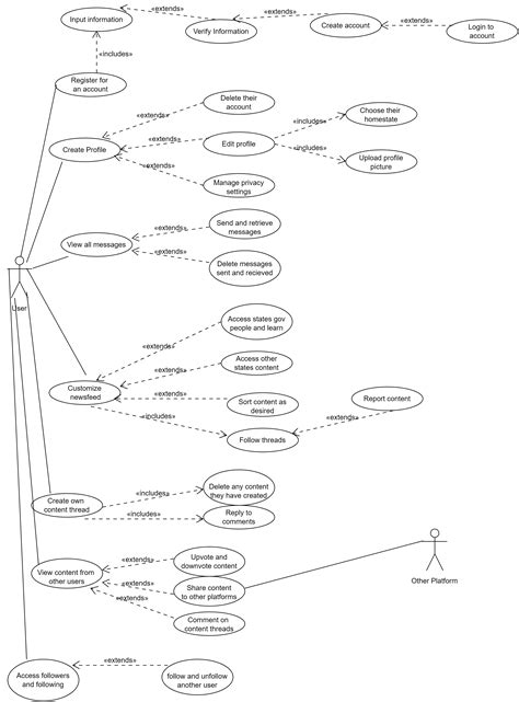Improved Use Case Diagram Frankmontoyanm Mystate Github Wiki