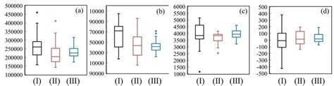 Comparison Of Minkowski Functionals For Estaillades A Volume B Download Scientific