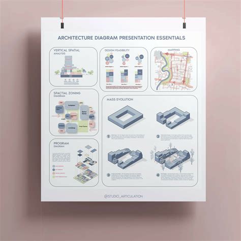 Architecture Diagram Presentation Essentials Learn Architecture Online