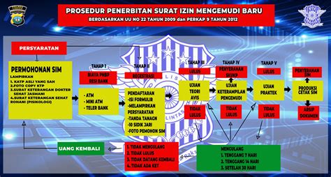 Pelayanan SIM POLRES LINGGA