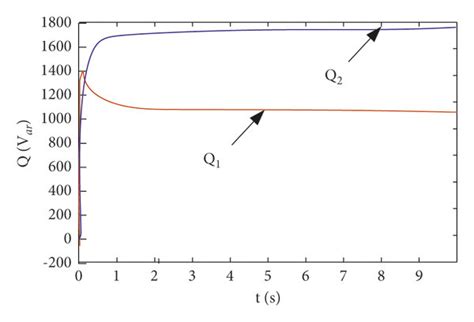 The Output True Power Waveforms Without Virtual Impedance Download Scientific Diagram