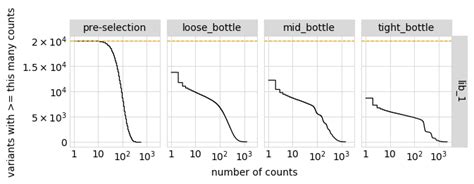 Fitting Gobal Epistasis Models With Experimental Noise” — Dmsvariants 160 Documentation
