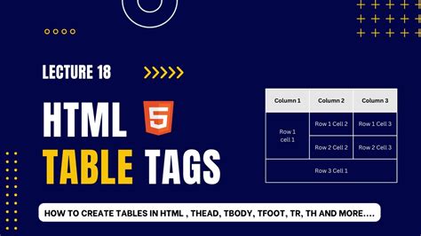 Lecture 18 How To Create Table In HTML Thead Tbody Td Tr And Th
