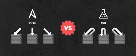 Synpse On Linkedin Ansible Push With Iot