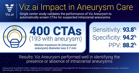 Validation Of AI Algorithm For Detecting Cerebral Aneurysms