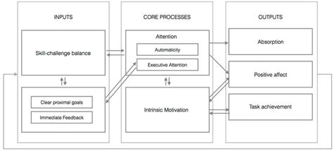 Flow Engine Framework Download Scientific Diagram