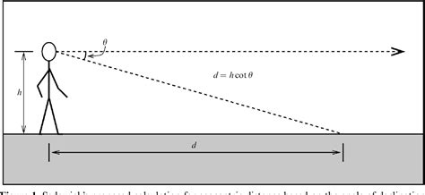 Figure 1 From The Importance Of A Visual Horizon For Distance Judgments Under Severely Degraded