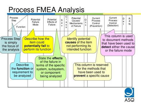 Fmea Presentation
