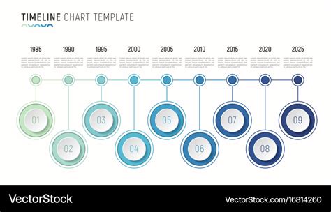 Timeline Chart Data Visualization Template Vector Image