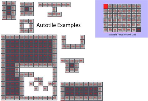 For Noobs Like Myself Trying To Wrap Their Head Around How Autotiling Sprites Are Laid Out More