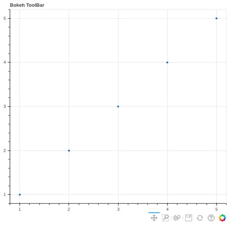 Python Bokeh 教程 使用 Bokeh 进行交互式数据可视化 码农参考