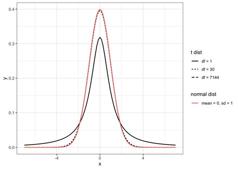 Notes On Statistics With R Swr T Test