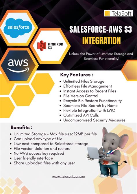 Itelasoft On Linkedin Salesforce Aws Integration Innovation Fintech