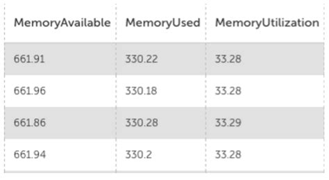 Guide To Monitoring Custom Metrics On Aws Ec Instances Logicmonitor
