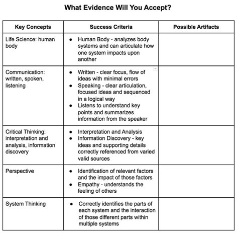 Step 3 Embedded Assessment Pbl