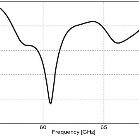 T Junction Siw Power Divider Download Scientific Diagram