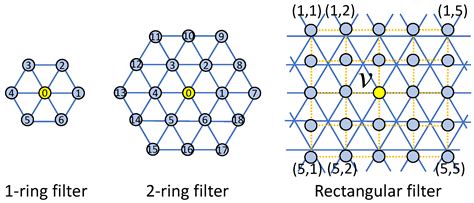 Github Brain Lab Uncsphericalu Net Effective Network Architecuture