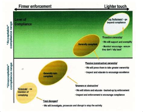 An Intervention Risk Matrix Download Scientific Diagram