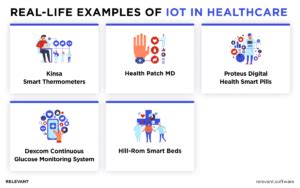 IoT In Healthcare Top Benefits Use Cases And Future Trends