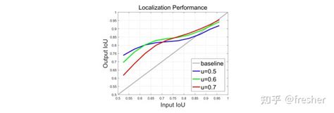 实例分割最全综述（上）：二阶段实例分割和一阶段实例分割 Csdn博客