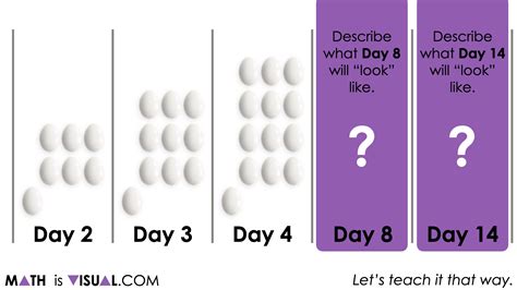 Visual Patterns Geometric Linear Visual Pattern Number Talk Prompts