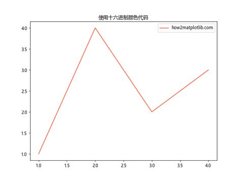 Matplotlib 颜色和调色板：如何创建令人惊艳的数据可视化极客笔记