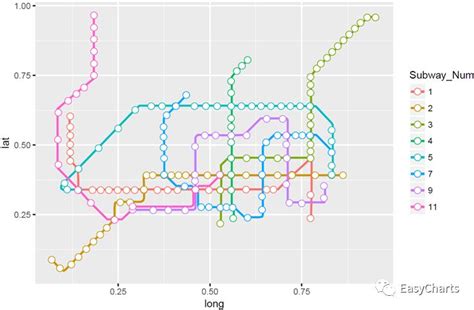 Python：深圳市地铁与房价的关系探究 搜狐大视野 搜狐新闻