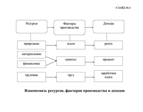 Обоснование способов повышения результативности использования