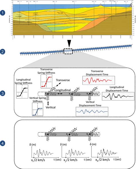 Schematic View Of Longitudinal Tunnel And Ground Response Analysis Download Scientific Diagram