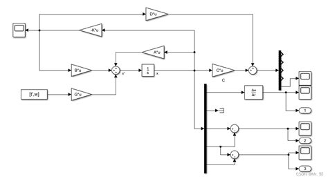 基于遗传算法的lqr主动悬架控制 Ew帮帮网