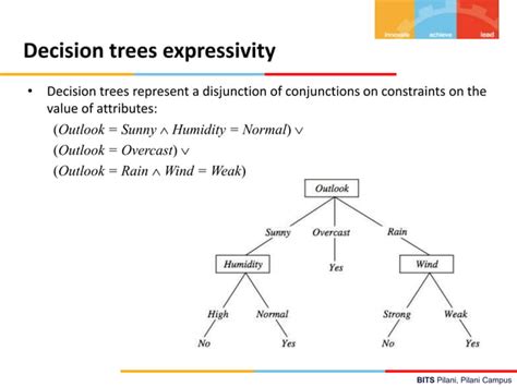 Machine Learning Decision Tree AIML ML Lecture 7 Pptx
