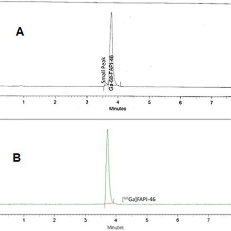 A Setup for the production of ⁶⁸Ga Ga FAPI on GallElut Scintomics Download Scientific