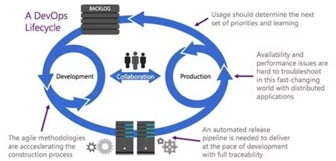 大规模开发团队如何实现devops转型？ Devops