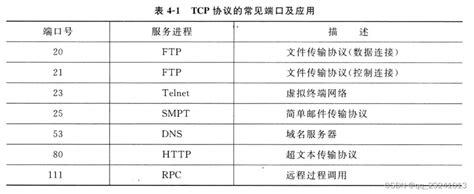 C网络通信程序c 网络通信 Csdn博客