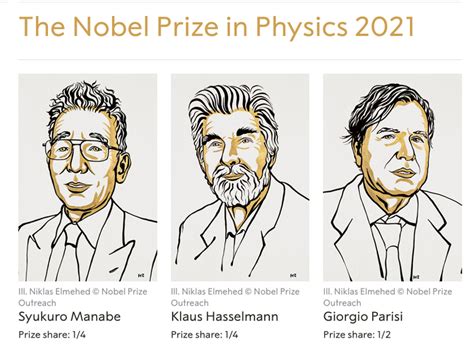 The Nobel Prize In Physics 2021 Lngs