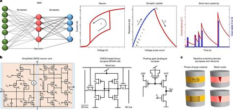 Breakthrough In Neuromorphic Computing Single Silicon Transistor