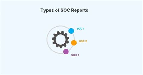 What Is Soc Assurance Cybersapiens