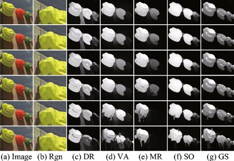 Effects Of Different Distortion Levels On Saliency Detection Download Scientific Diagram