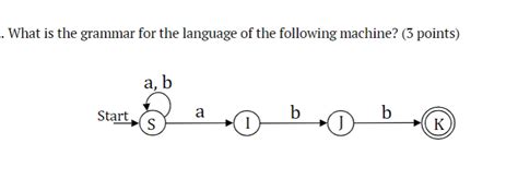 Solved What Is The Grammar For The Language Of The Following Chegg