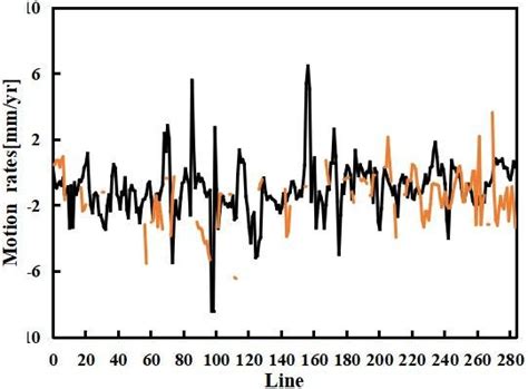 Comparison Of Deformation Velocity Obtained From The Sbas And Psinsar
