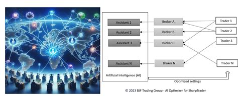 Ai Enhanced Arbitrage Strategy Optimizer For Sharptrader Forex