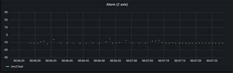 Github Akoumarelis Smart Helmet Iot System Iot Ecosystem With Two Esp For The System And
