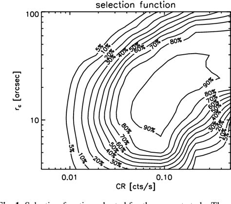 figure 1 from the cosmological analysis of x ray cluster surveys