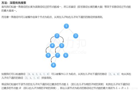 Leetcode刷题7——543二叉树的直径（深度优先搜索）depth First Search 二叉树直径 Csdn博客