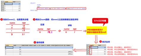 【hive 12】窗口函数『 窗口函数与group By 区别 窗口聚合函数 窗口排名函数 窗口分析函数』hive 窗口函数